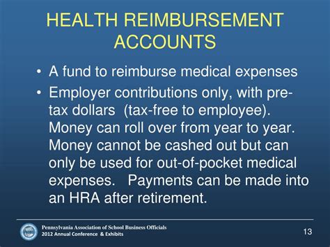 Ppt Avoiding Irs Penalties Understanding Constructive Receipt