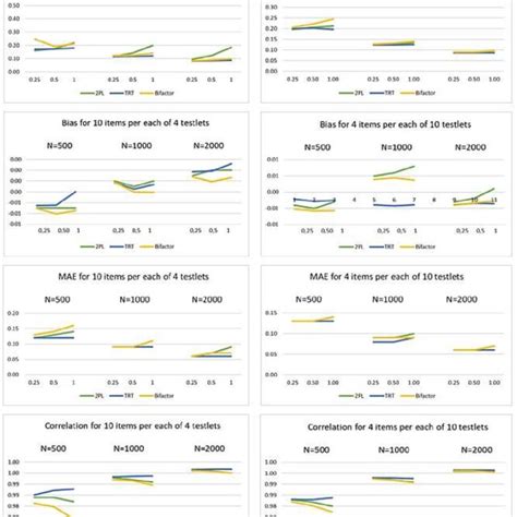 recovery of item difficulty download scientific diagram