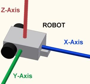 How To Build A Robot Tutorials Society Of Robots