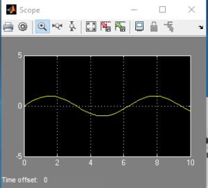 MATLAB Simulink Simulink Library Browser Creating A New Simulink Model