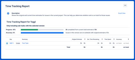 Jira Time Tracking Complete Time Tracking Guide For