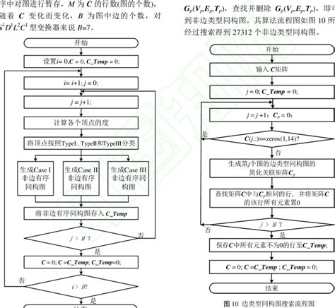 Search for non edge colored isomorphic graph D 图的电气特性初步筛选 1 筛除存在顶点度为