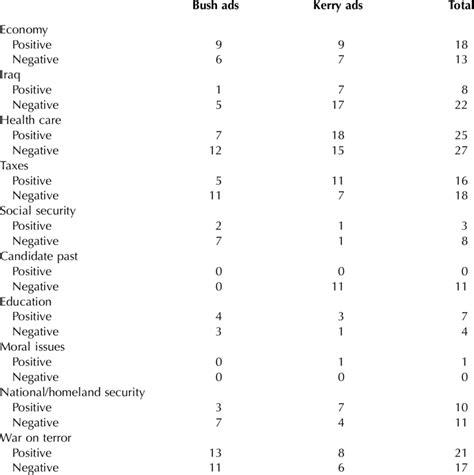 political advertising salience of affective issue attributes during the