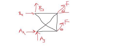 Weird Statics Truss Problem Finding Reactions Physics Forums