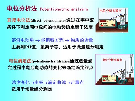 PPT 第八章 电位分析法 PowerPoint Presentation free download ID 6980283