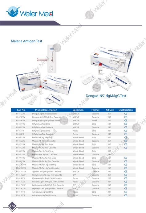 Malaria Antigen Test Self Testing Products