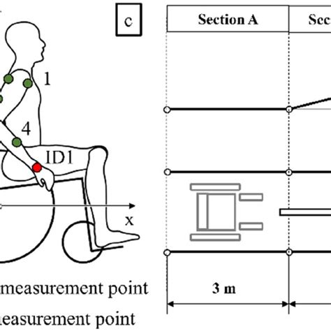 Schematic Illustration Of The Push Force Measurement System A Download Scientific Diagram