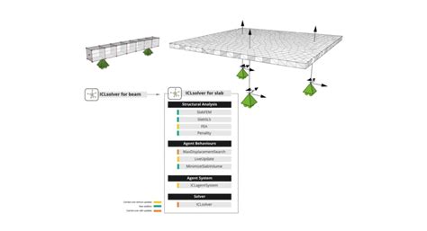 interactive design method for irregular column layouts integrative