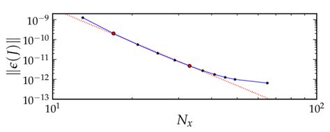 L 2 Norm Over Time Eq 71 Of The Error In The Evolution Variable J Download Scientific