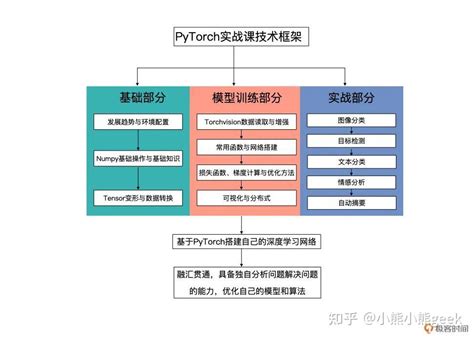 Tensorflow 真的要被 Pytorch 比下去了吗？ 知乎