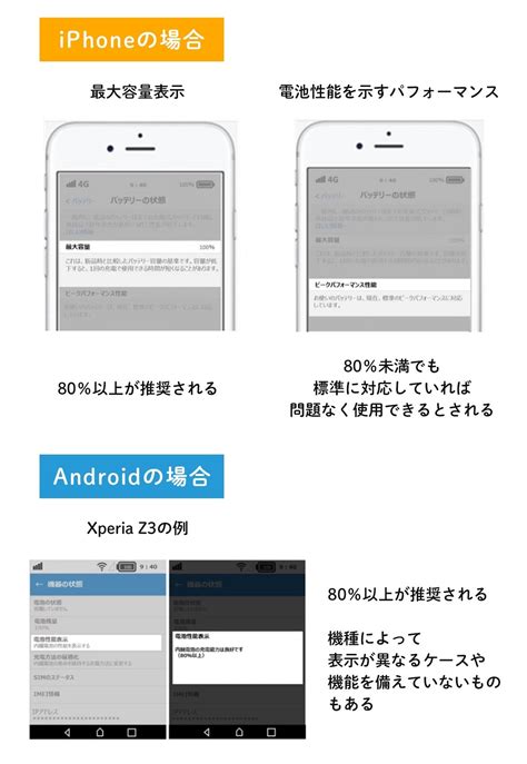 バッテリー状態の確認方法と評価について｜中古スマホ・タブレット専門通販サイト【reyuuストア】