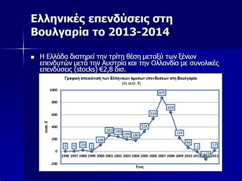 Βουλγαρία Οικονομικό Επενδυτικό Περιβάλλον Προοπτικές Διμερούς