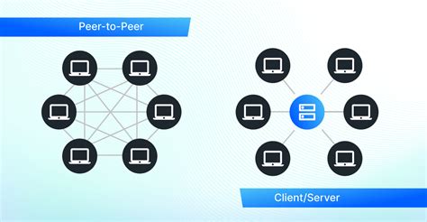 introduction to webrtc for unity developers