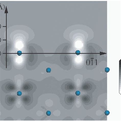 Color Online 2d Electron Density Difference Plot From The 2 P