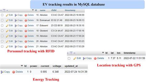 Personnel Position And Energy Tracking Values In The Database