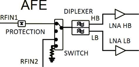 figure 1 from uwb circuits and sub systems for aerospace defence and