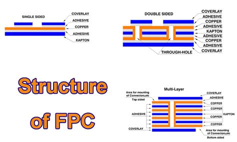 Application Of FPC In New Energy Vehicles Lithium Batteries IBE