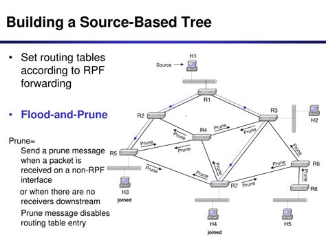 Ppt Multicast Routing Table Powerpoint Presentation Free Download