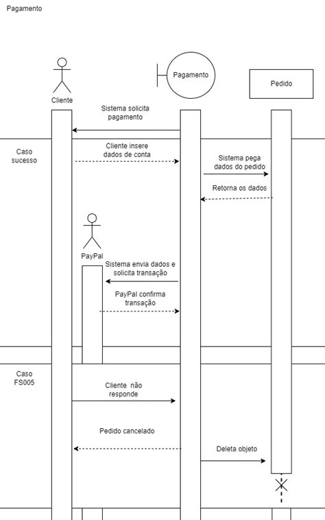 Diagrama de Sequência FastCAR2 Projeto GitHub Wiki