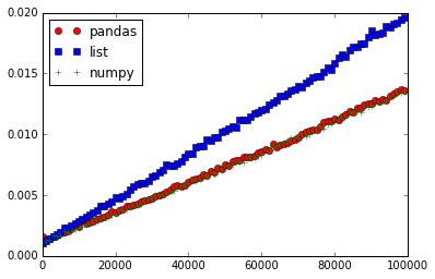 Oracle11g Oracle APEX Bar Chart With Multiple Series Stack Overflow