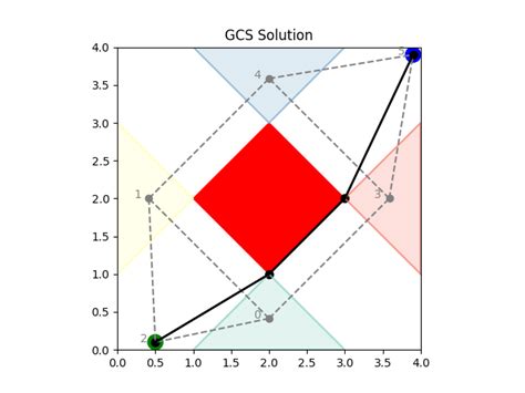 Reimplementing Gcs Shortest Paths In Graphs Of Convex Sets