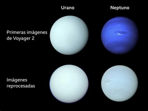 Neptuno Y Urano Son Azul Verdoso El Men