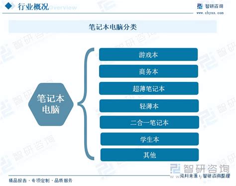 2025年中国笔记本电脑行业市场现状分析及发展趋势预测报告（智研咨询发布） 知乎