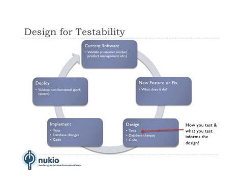Design For Testability