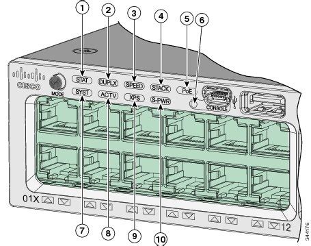 Catalyst Switch Hardware Installation Guide Product Overview Cisco Catalyst Series