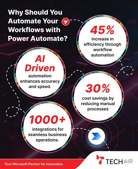 Powerautomate Workflowautomation Efficiency Techairgroup Techair