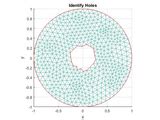 Find Holes In Triangular Mesh File Exchange Matlab Central
