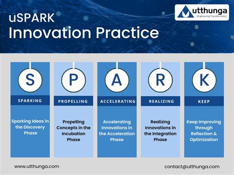 Utthunga On Linkedin Utthunga Innovation Uspark Industrialautomation Industry40…