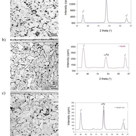 Microstructure Of Nitrided Layer On 42crmo4 Steel Download Scientific Diagram