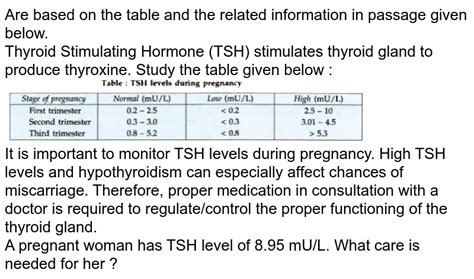 Serum Tsh Levels Are High In Most Cases Of A Myxoedema B Grave
