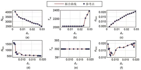 基于 nsga ii 遗传算法的锂电池均衡指标优化