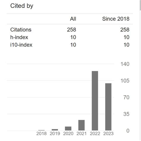 Brij Briz Mohan On Linkedin Thanks To All My Friends Work Mates And