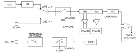 At89c52 24ji 8 Bit Microcontroller With 8k Bytes Flash Single