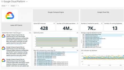 Top Google Cloud Monitoring Tools You Must Know