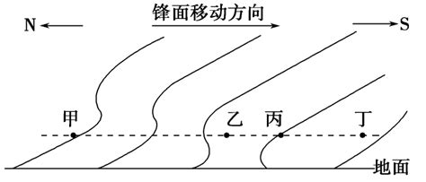 【创新设计】2014高考地理一轮复习 第2章 第6节 常见天气系统限时规范训练 湘教版word文档在线阅读与下载无忧文档