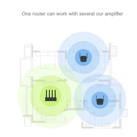 Xiaomi Mijia Wifi Router Amplifier Repeater Pro Electronics Others On Carousell