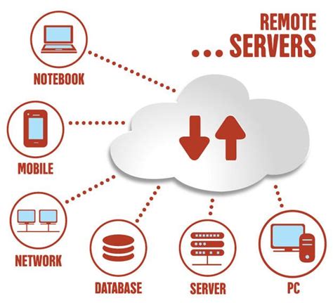 Remote Computing Infographic Design Ad Ad Aff Computing