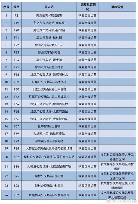 北京多条公交线路恢复运营出行荔枝网新闻