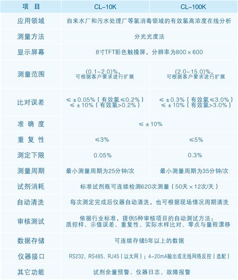 天健制造有效氯浓度分析仪