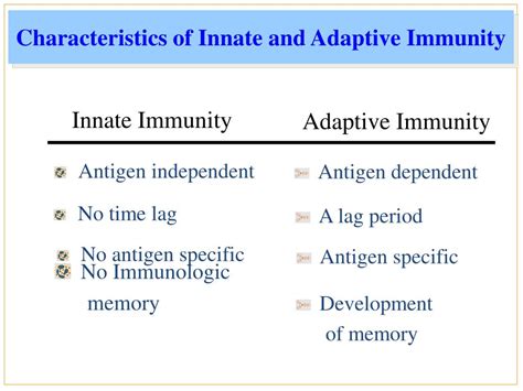 Ppt Chapter 10 Innate Immunity Powerpoint Presentation Free Download