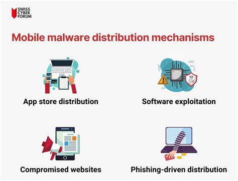 How To Protect Yourself Against Mobile Malware [ Expert Advice]