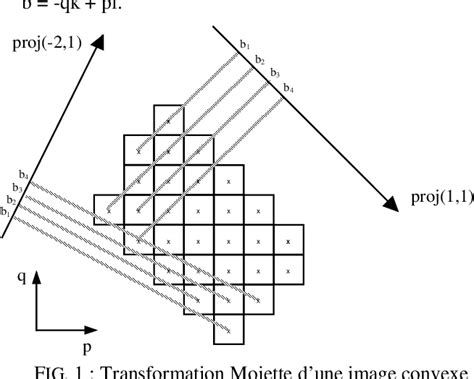Figure 1 From Description Multiple Et Codage Source Canal Sur Un Canal à Effacement Avec La
