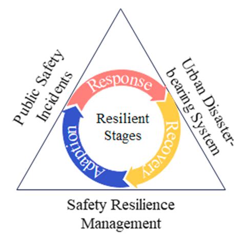 Fire Free Full Text Evaluating Urban Fire Risk Based On Entropy