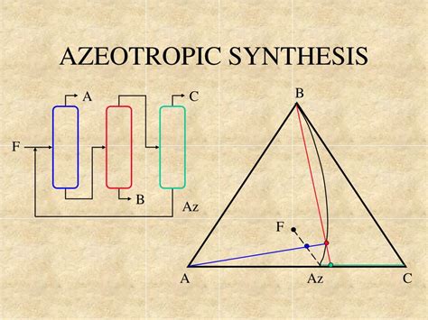 Ppt Multiperiod Design Of Azeotropic Separation Systems Powerpoint