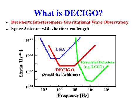 Ppt Decigo Japanese Space Gravitational Wave Detector Powerpoint