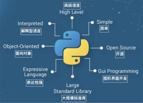 为什么 Python 不是未来的编程语言？ 知乎